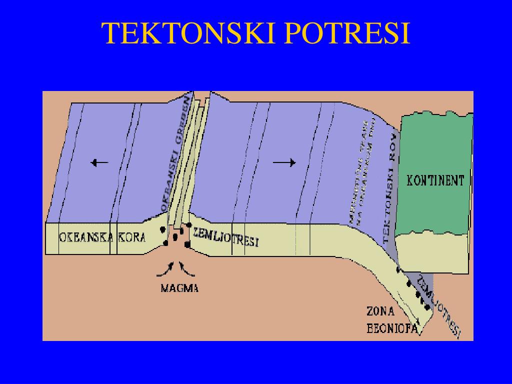PPT - TEKTONSKI POTRESI PowerPoint Presentation, free download - ID:3375134