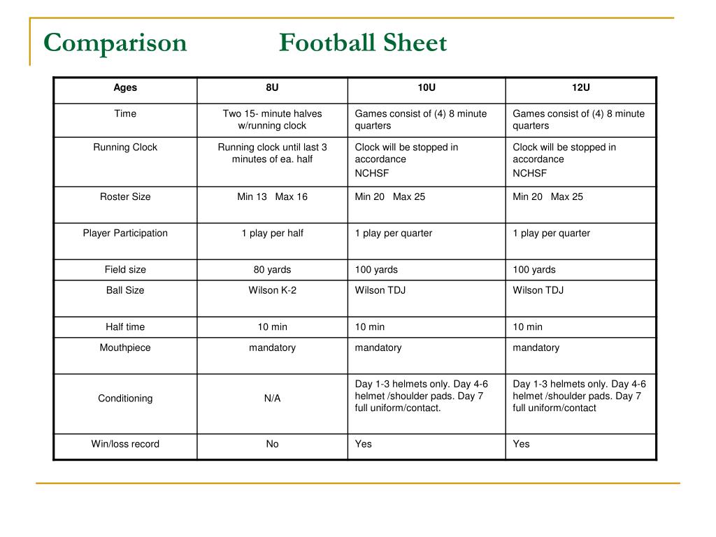 PPT - A Comprehensive Football Comparison Sheet PowerPoint Presentation ...
