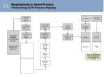 PPT - Award Process PowerPoint Presentation, free download - ID:652745