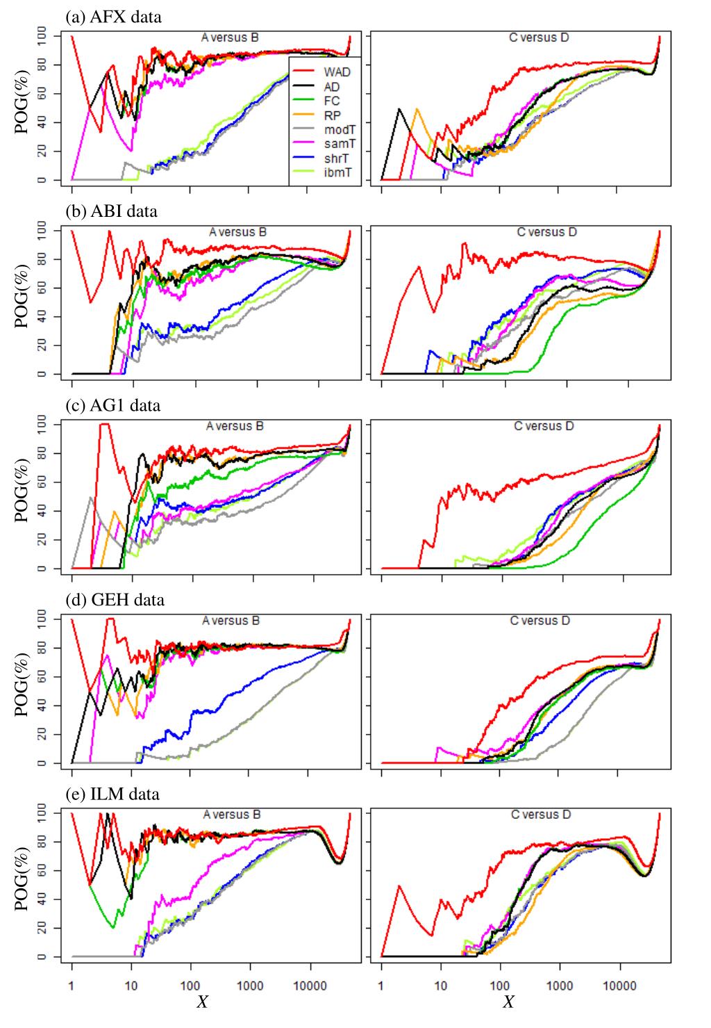 PPT - POG(%) PowerPoint Presentation, free download - ID:3383579