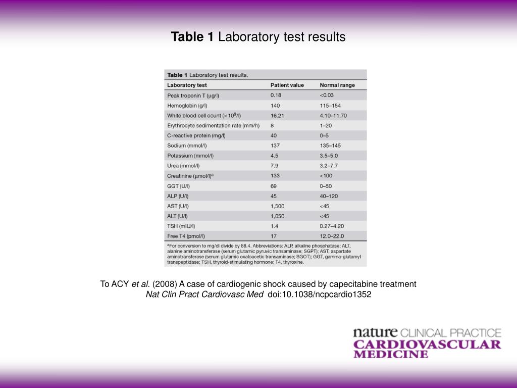 PPT - Table 1 Laboratory test results PowerPoint Presentation, free ...