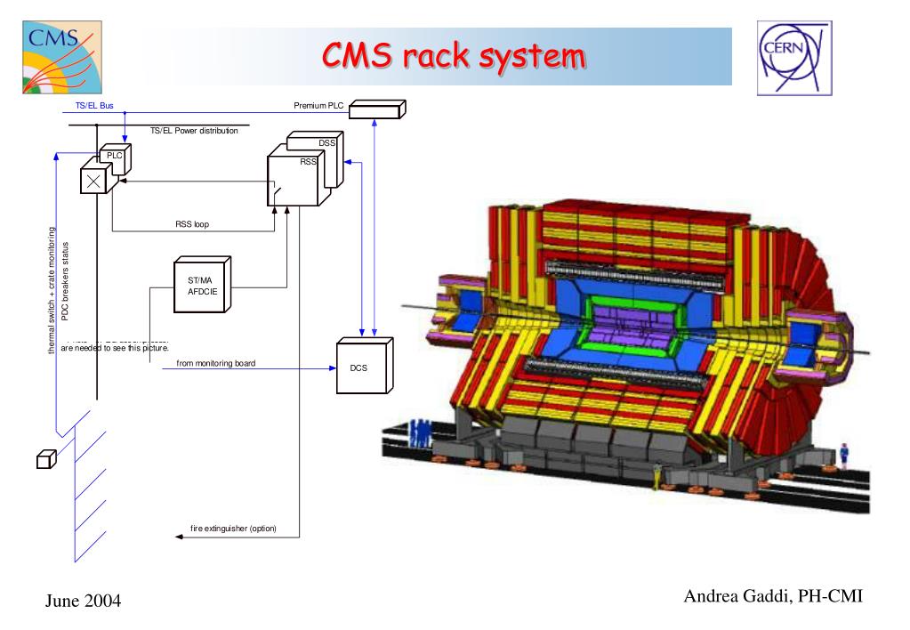 PPT - CMS rack system PowerPoint Presentation, free download - ID:3389584