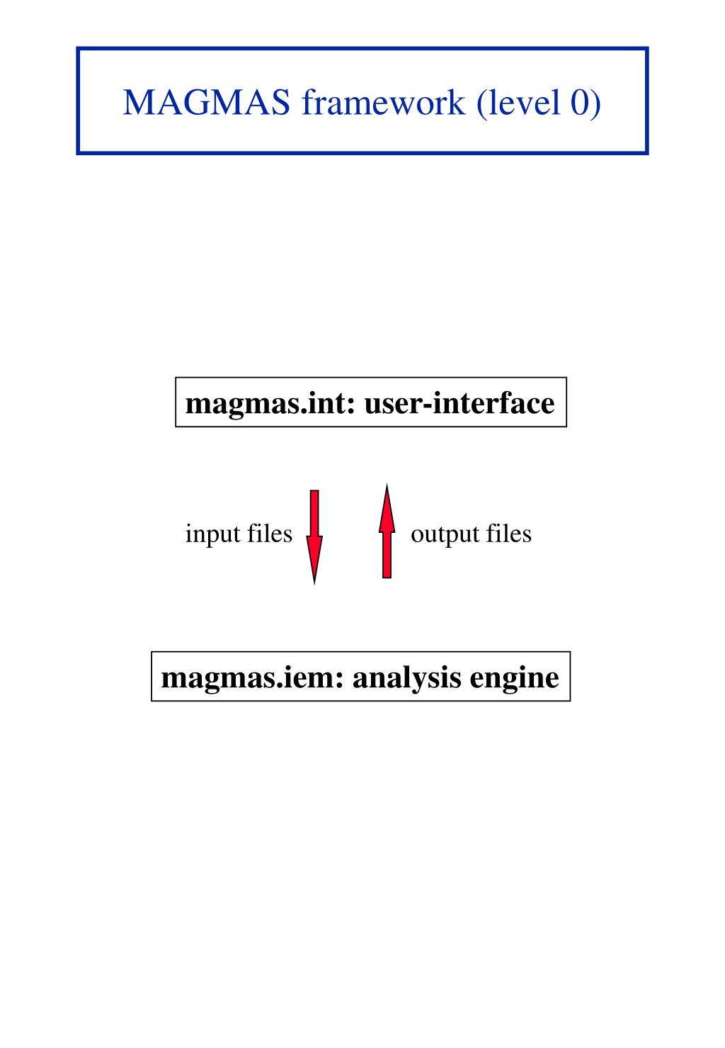 PPT - MAGMAS framework (level 0) PowerPoint Presentation, free download ...