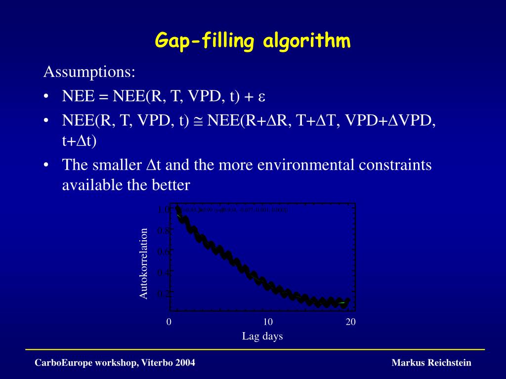 PPT - Gap-filling algorithm PowerPoint Presentation, free download - ID ...