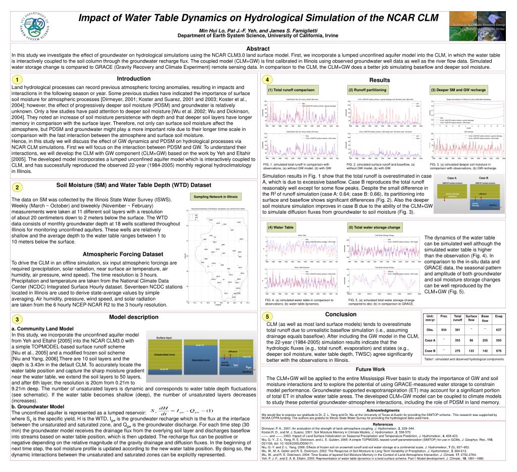 PPT - Impact of Water Table Dynamics on Hydrological Simulation of NCAR ...
