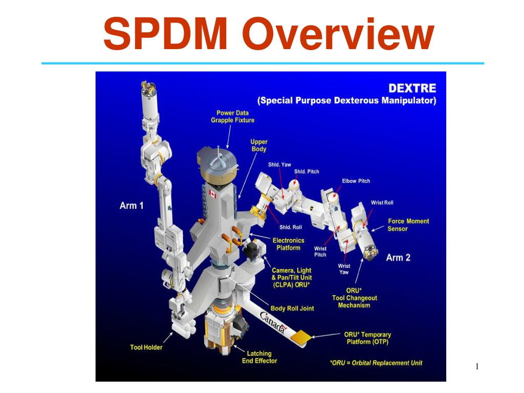 PPT - SPDM Overview PowerPoint Presentation, free download - ID:3401250