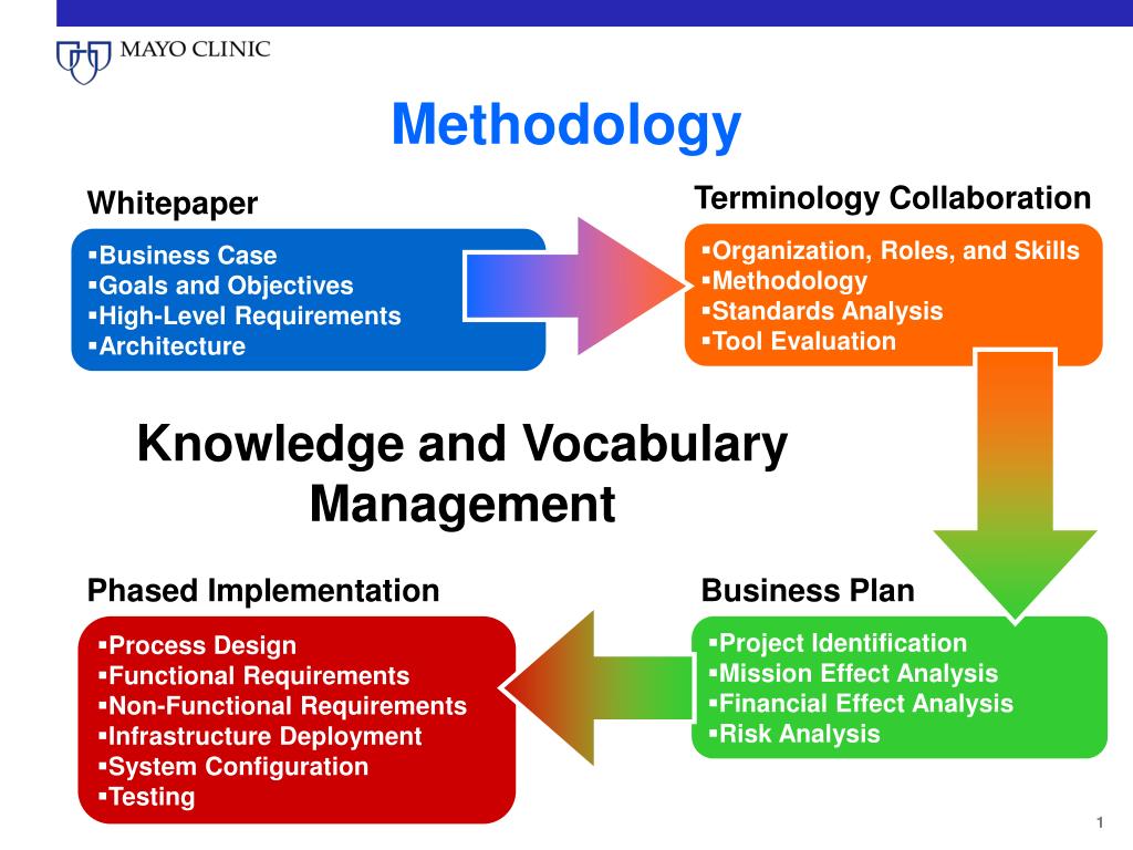 PPT - Methodology PowerPoint Presentation, free download - ID:3401283