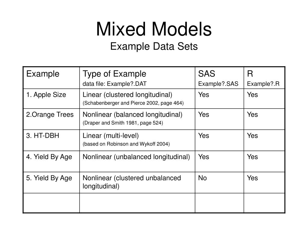 PPT - Mixed Models Example Data Sets PowerPoint Presentation, free ...