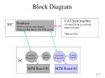 PPT - BLOCK DIAGRAM OF INTEL 8085 PowerPoint Presentation, free ...