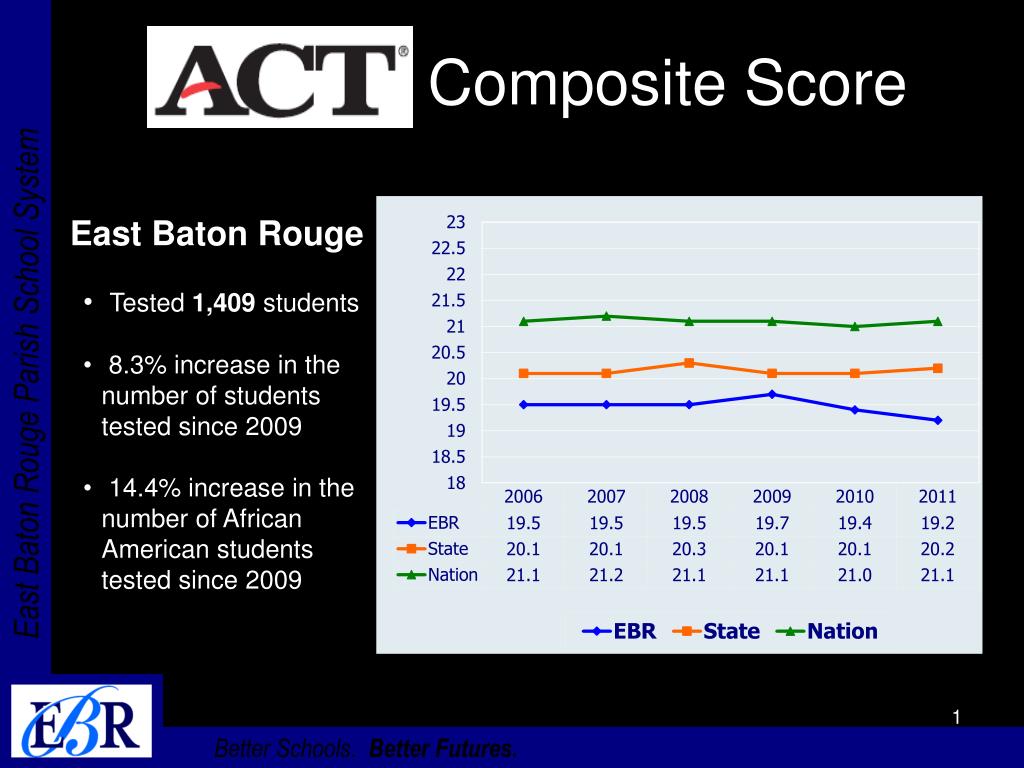 PPT - Composite Score PowerPoint Presentation, free download - ID:3428577