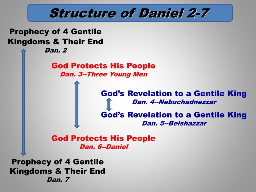 PPT - Structure of Daniel 2-7 PowerPoint Presentation, free download ...