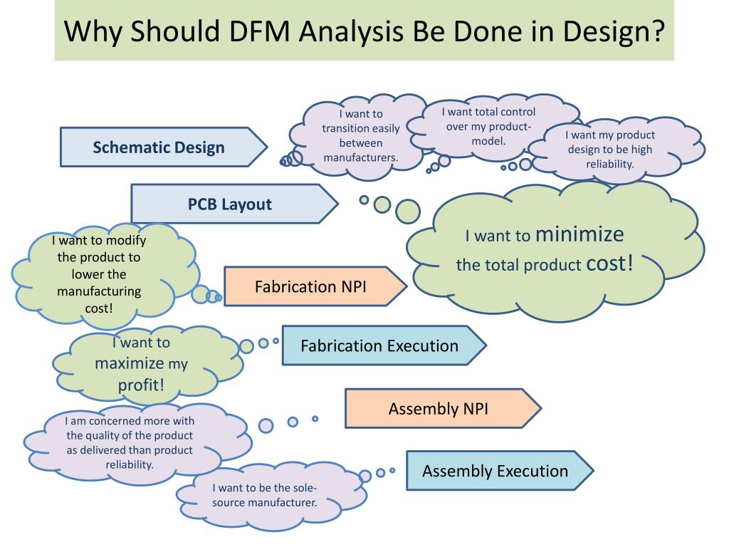 PPT - Why Should DFM Analysis Be Done in Design? PowerPoint ...