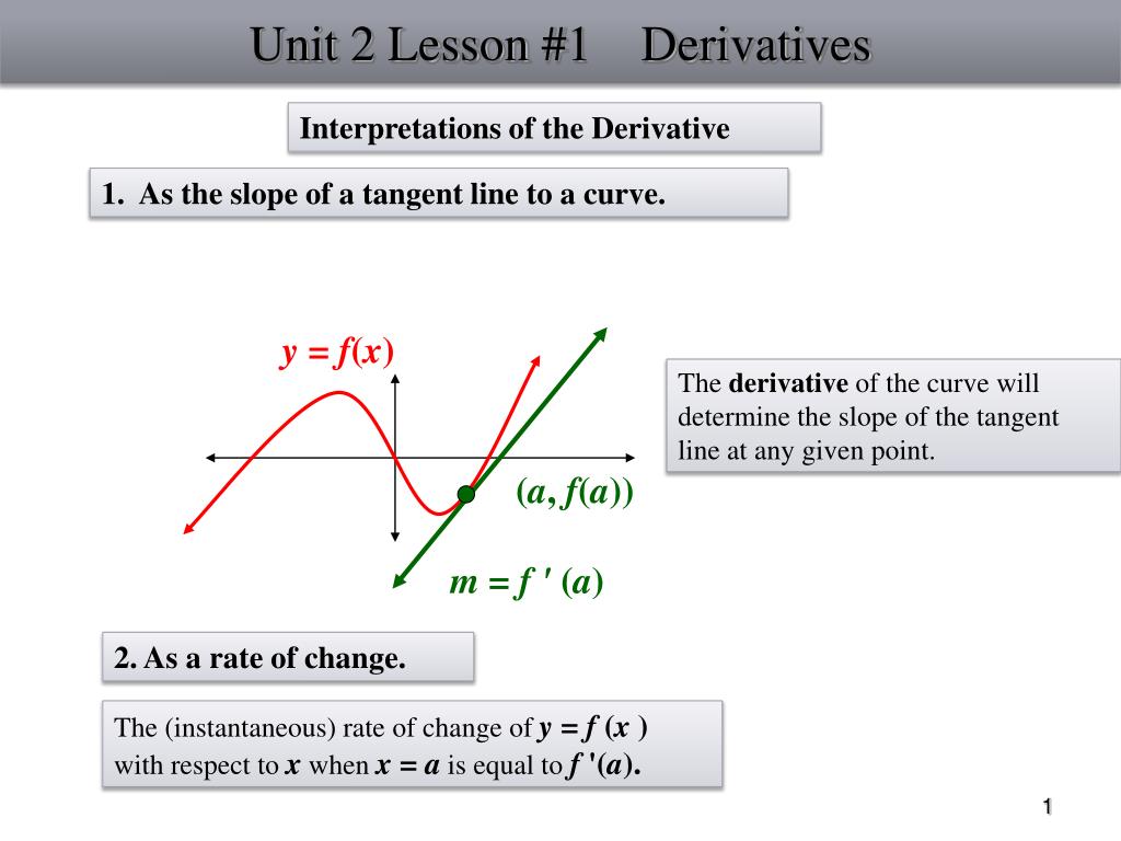 PPT - Unit 2 Lesson # 1 Derivatives PowerPoint Presentation, free ...