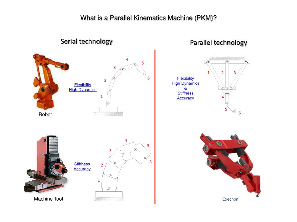 PPT - What is a Parallel Kinematics Machine ( PKM )? PowerPoint ...