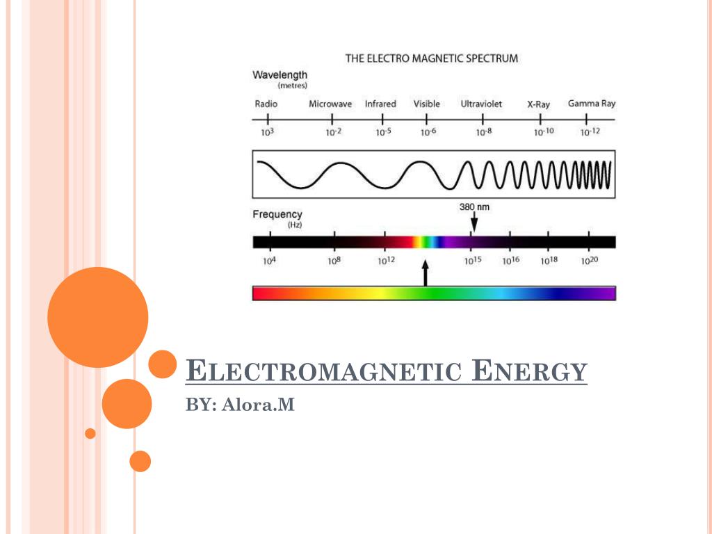 PPT - Electromagnetic Energy PowerPoint Presentation, free download ...