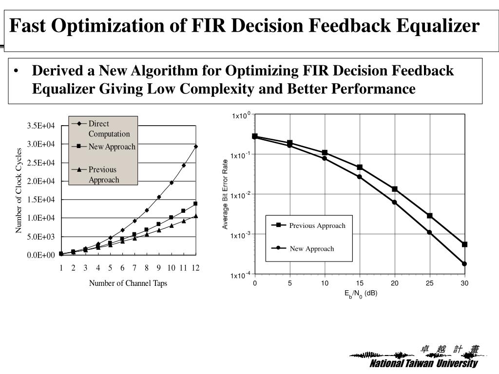 PPT - Fast Optimization of FIR Decision Feedback Equalizer PowerPoint ...
