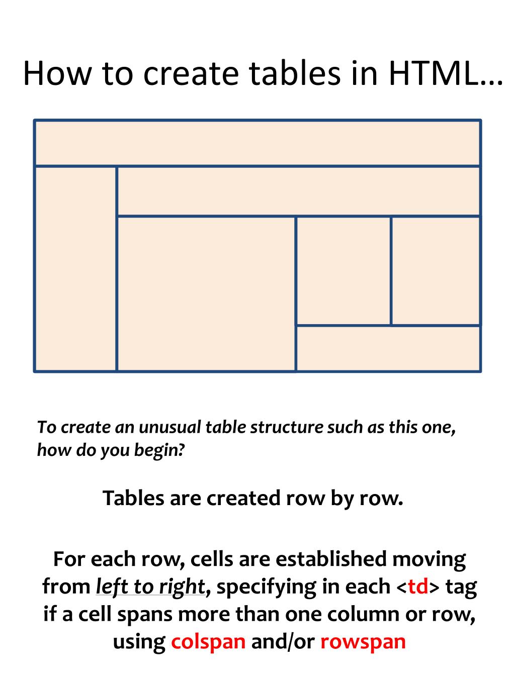 PPT - How to create tables in HTML… PowerPoint Presentation, free ...
