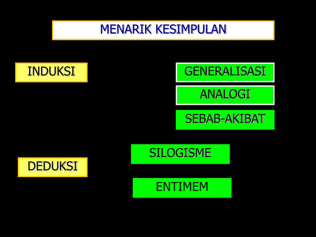 PPT - MENARIK KESIMPULAN PowerPoint Presentation, free download - ID ...