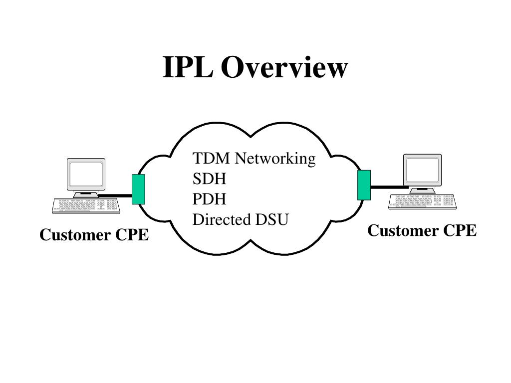 PPT - IPL Overview PowerPoint Presentation, free download - ID:3489588