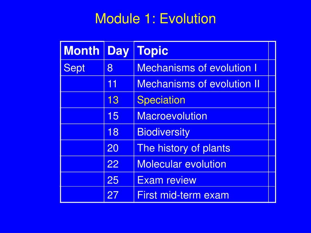 PPT - Module 1: Evolution PowerPoint Presentation, free download - ID ...