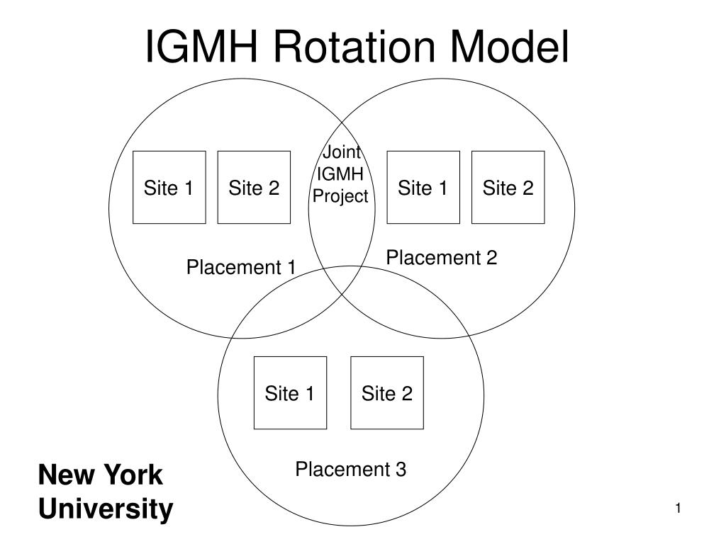 PPT - IGMH Rotation Model PowerPoint Presentation, free download - ID ...