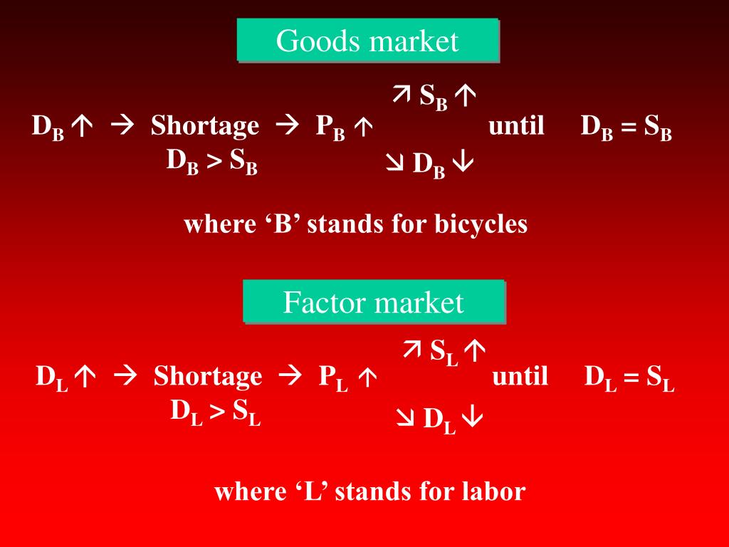 PPT - Understanding Market Dynamics: Demand, Price Effects, and Goods ...