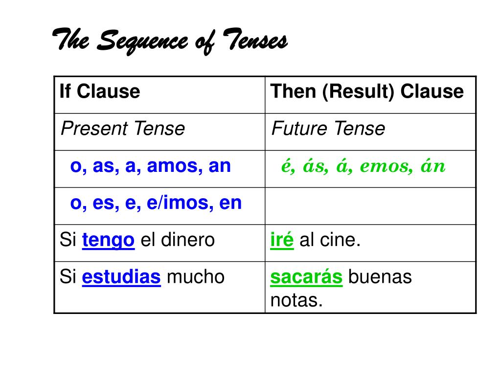 PPT - The Sequence of Tenses PowerPoint Presentation, free download ...