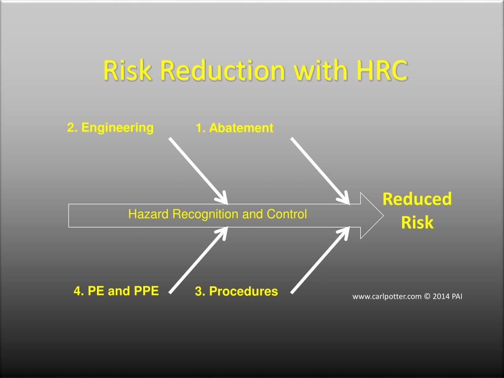 PPT - Risk Reduction with HRC PowerPoint Presentation, free download ...