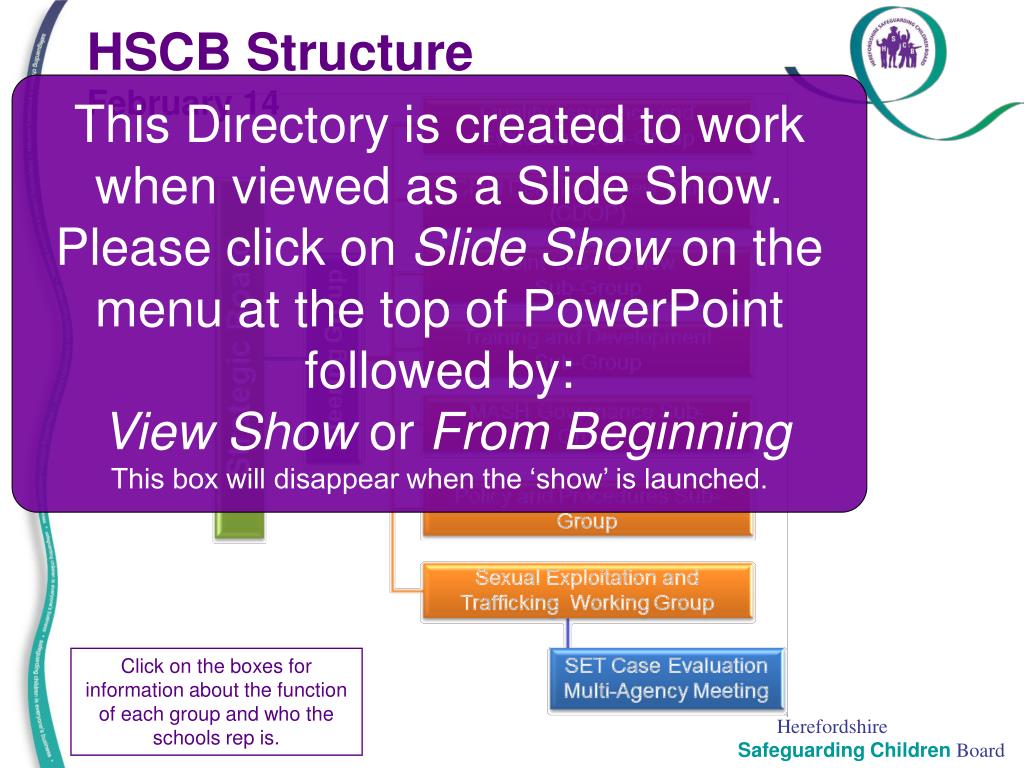 PPT - HSCB Structure February 14 PowerPoint Presentation, free download ...