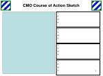PPT - Course of Action Development PowerPoint Presentation, free ...