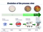 PPT - The Process of Evolution PowerPoint Presentation, free download ...