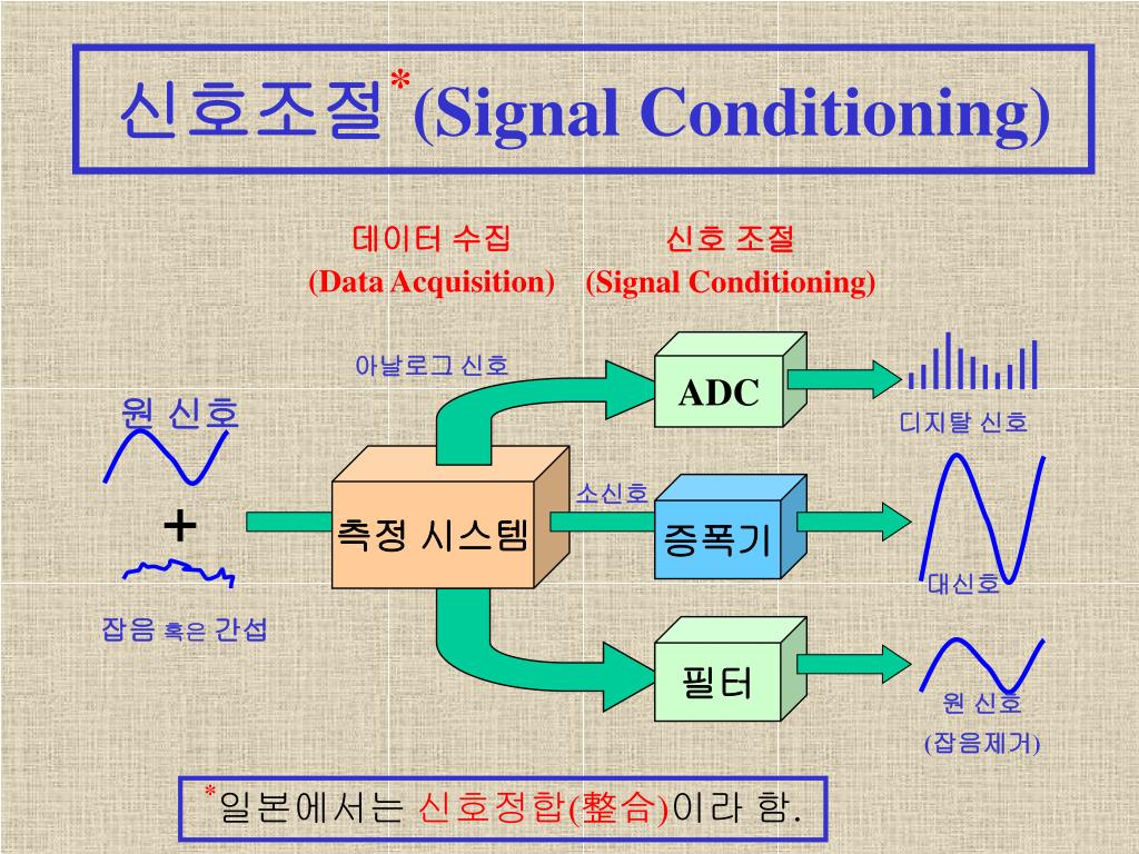 PPT - 신호조절 * (Signal Conditioning) PowerPoint Presentation, free ...