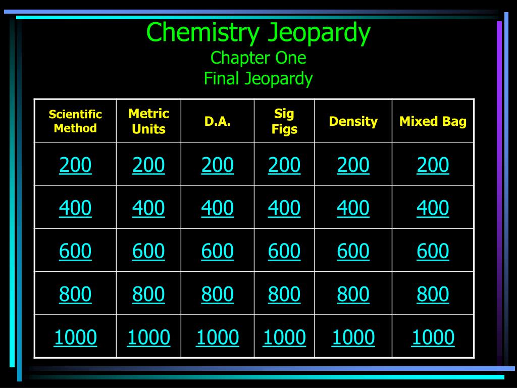 PPT - Chemistry Jeopardy Chapter One Final Jeopardy PowerPoint ...