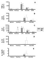 PPT - Bac-to-Bac Baculovirus Expression System PowerPoint Presentation ...