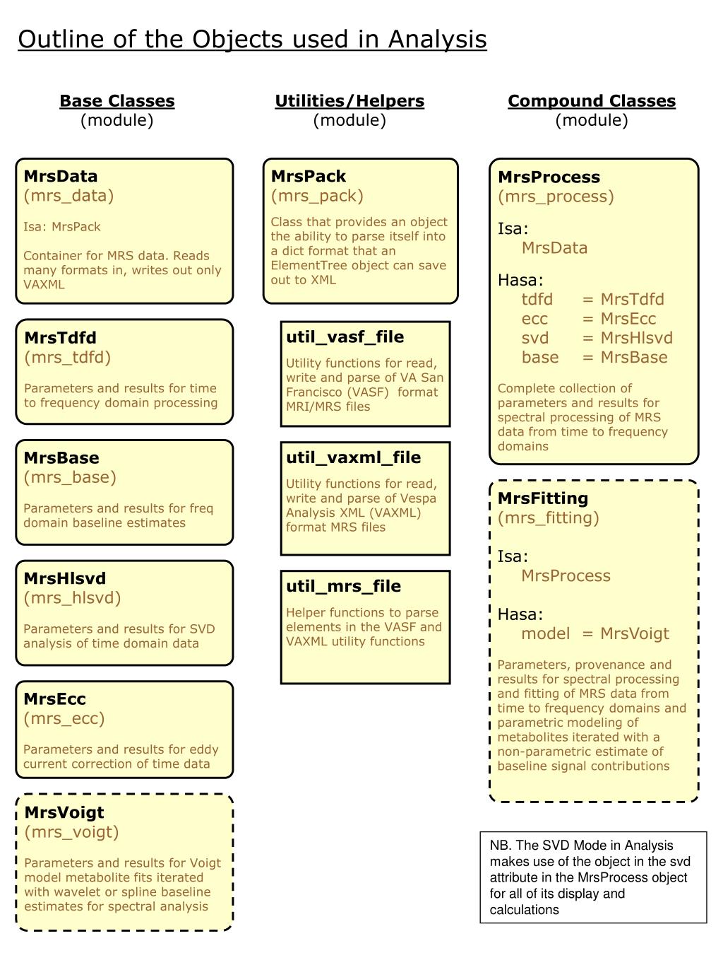 PPT - Analysis Object Outline & Utilities for Data Processing ...