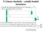 PPT - Axially loaded member PowerPoint Presentation, free download - ID ...