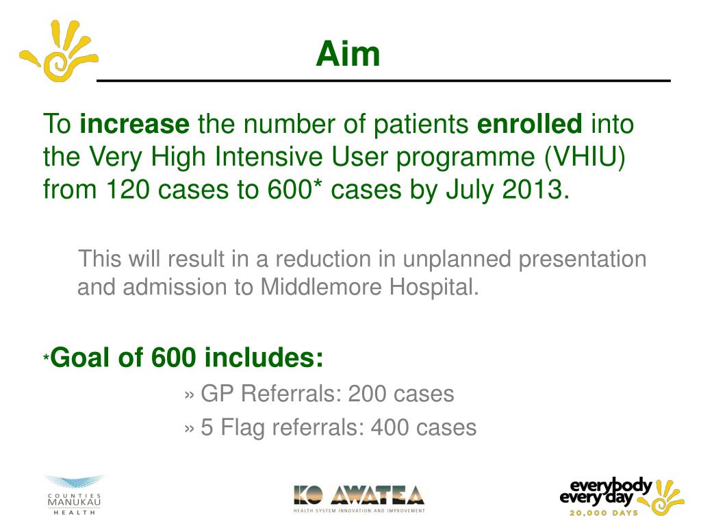 PPT - Aim PowerPoint Presentation, free download - ID:3587138