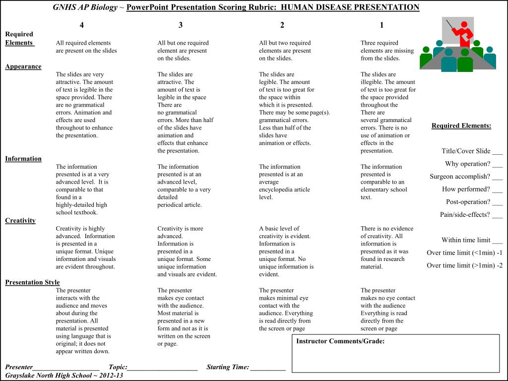 PPT - GNHS AP Biology ~ PowerPoint Presentation Scoring Rubric: HUMAN ...