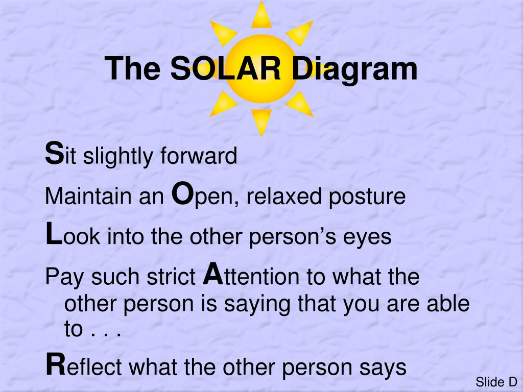 PPT - Mastering Effective Communication: The SOLAR Diagram for Active ...