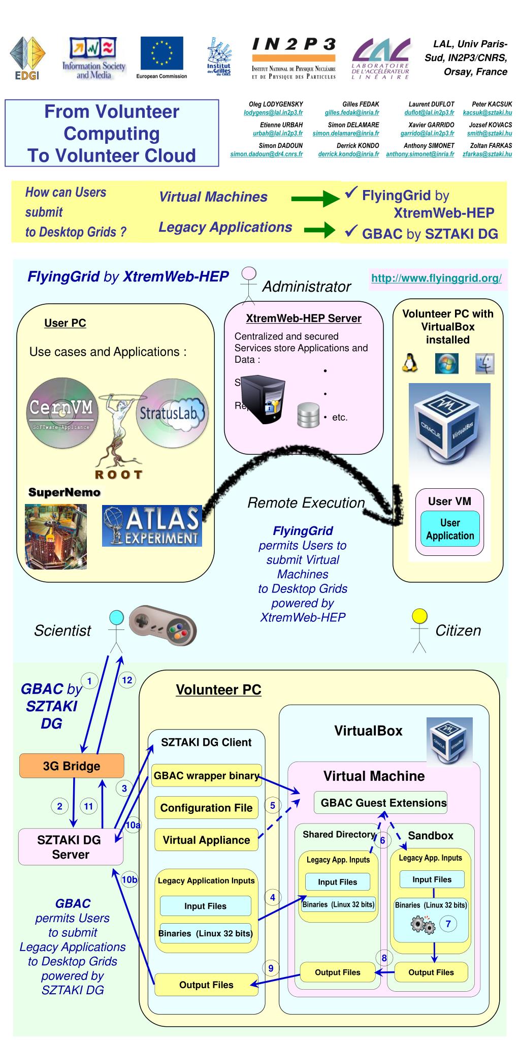 PPT - From Volunteer Computing To Volunteer Cloud PowerPoint ...